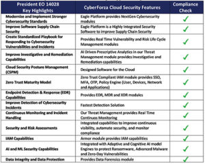 CyberForza Cyber Defense Platform provides a robust solution for port ...